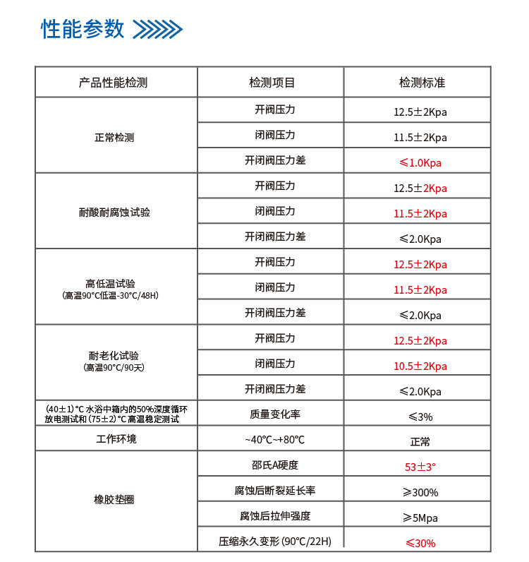 蓄电池安全阀SP-A101-02A